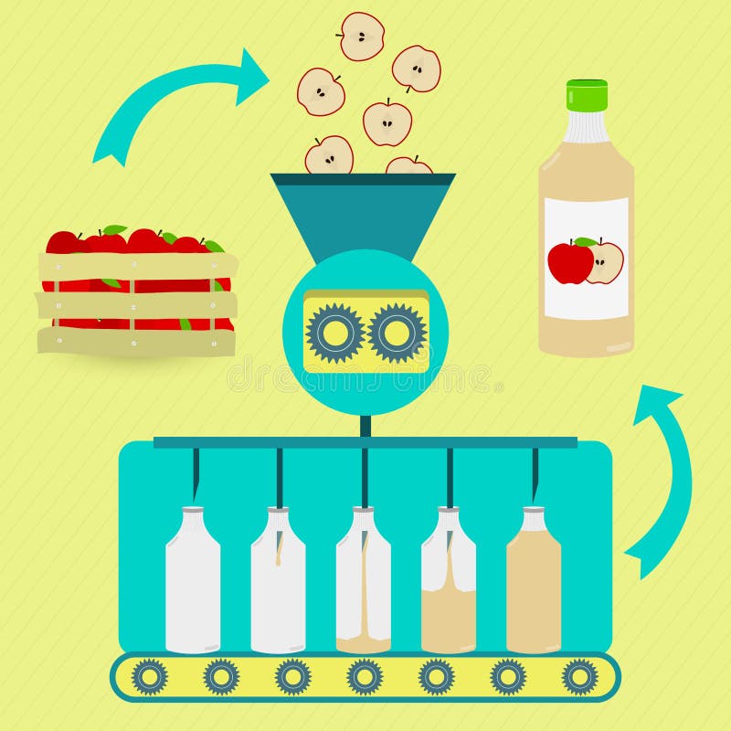 Apple Processing Stock Illustrations – 291 Apple Processing Stock ...