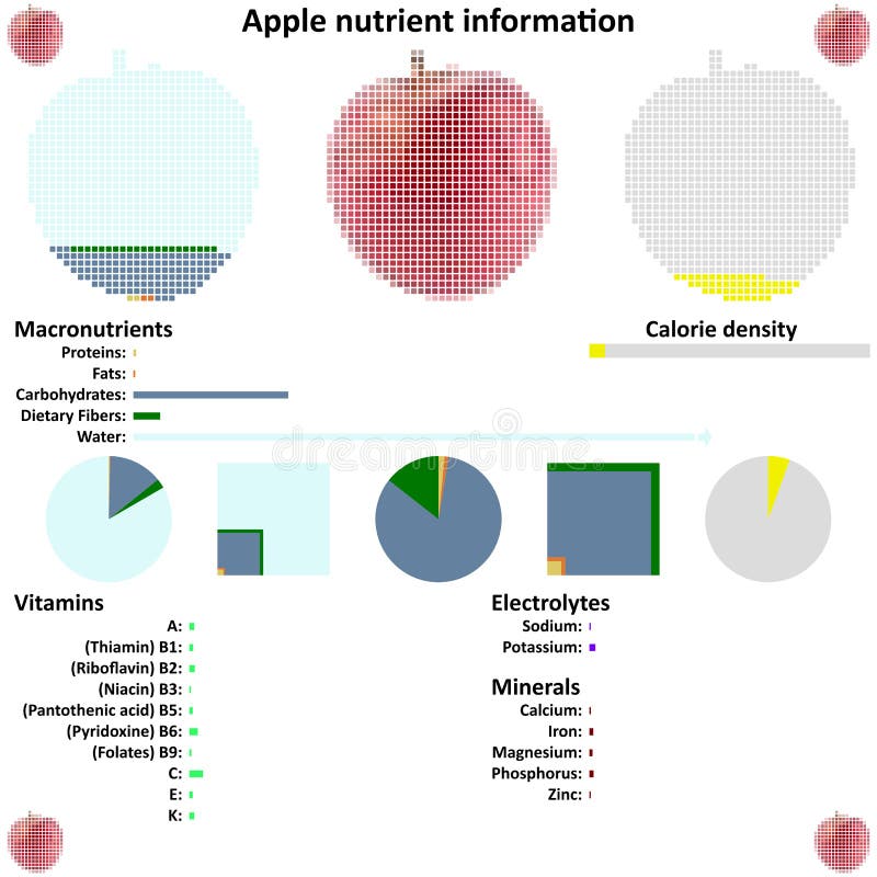 Apple nutrient information stock vector. Illustration of macronutrient ...