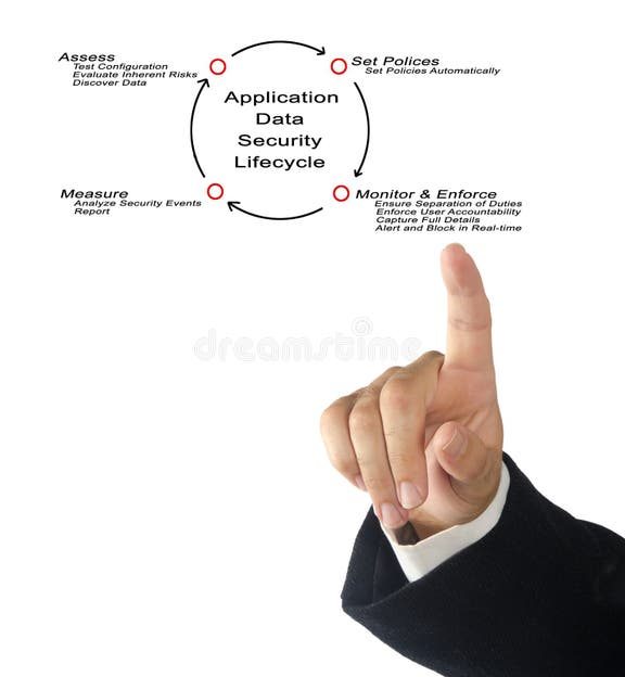Application Data Security Lifecycle Stock Image - Image of lecture ...