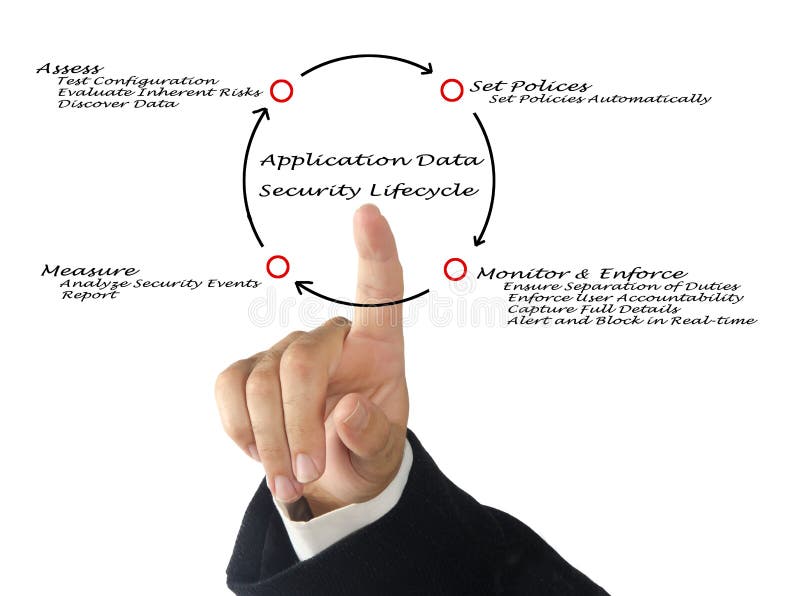 Application Data Security Lifecycle Stock Image - Image of data ...