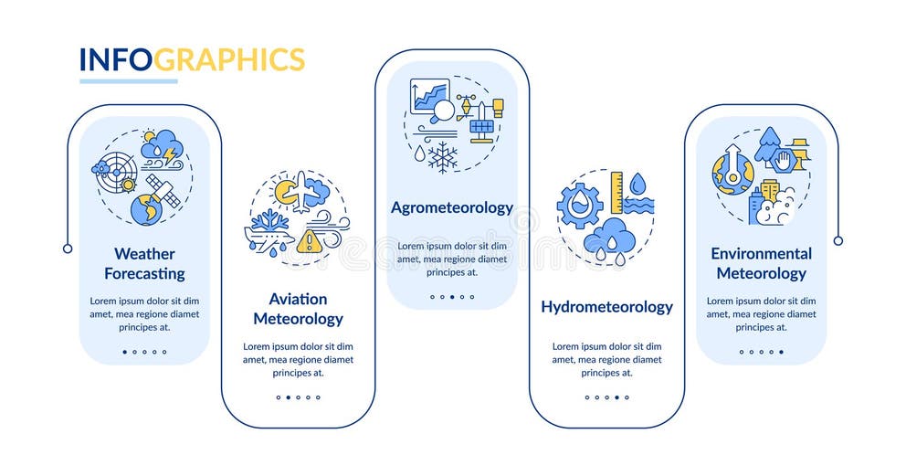Application of Meteorology Rectangle Infographic Vector Stock ...