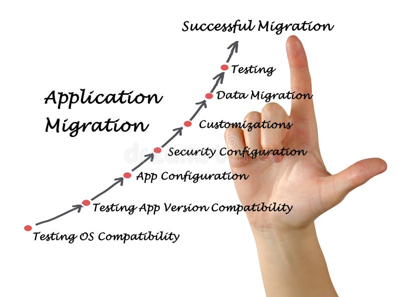 2,110 Technology Migration Stock Photos - Free & Royalty-Free Stock ...