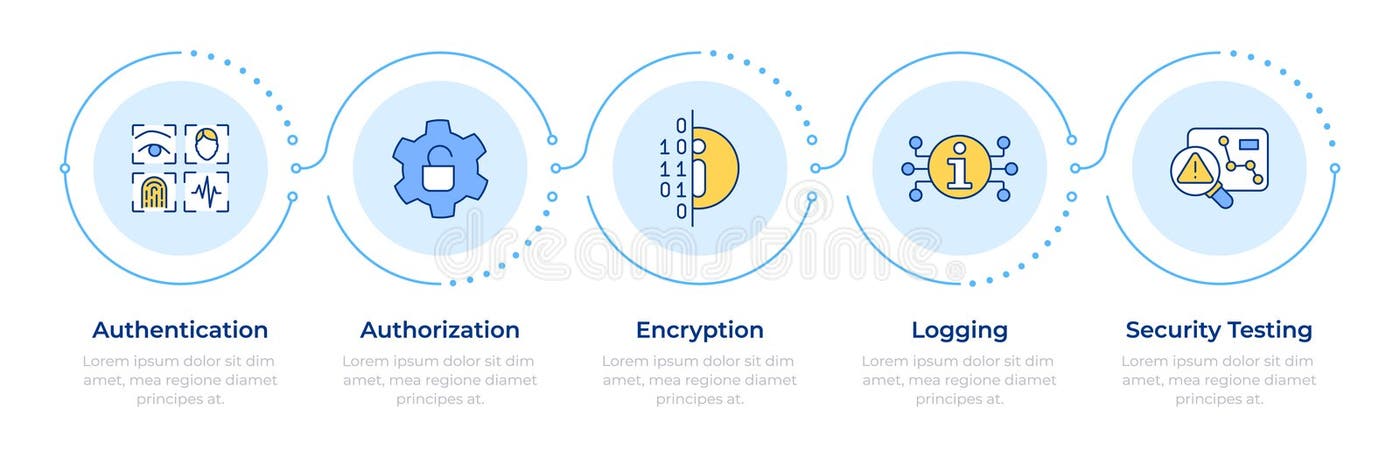 Cybersecurity Flow Stock Illustrations – 8,674 Cybersecurity Flow Stock ...