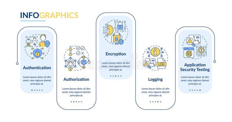 Application Security Controls Rectangle Infographic Vector Stock ...