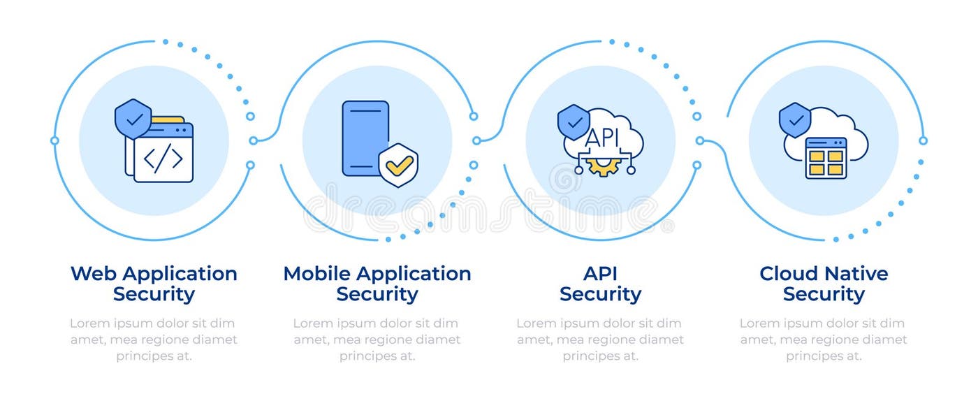 Security Infographic Stock Illustrations – 64,032 Security Infographic ...