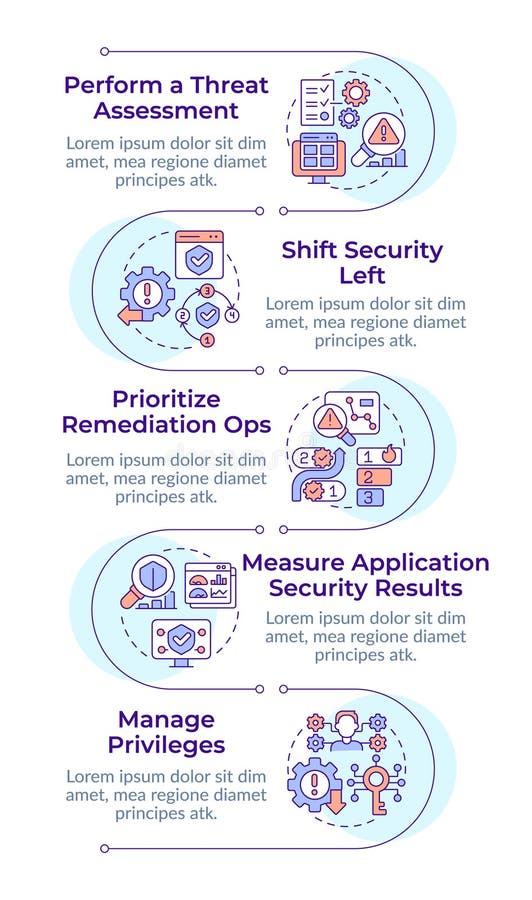 Application Security Practice Types Infographic Vertical Sequence Stock ...
