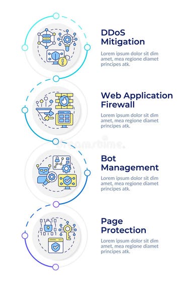 Application Security Solutions Types Infographic Design Template Stock ...