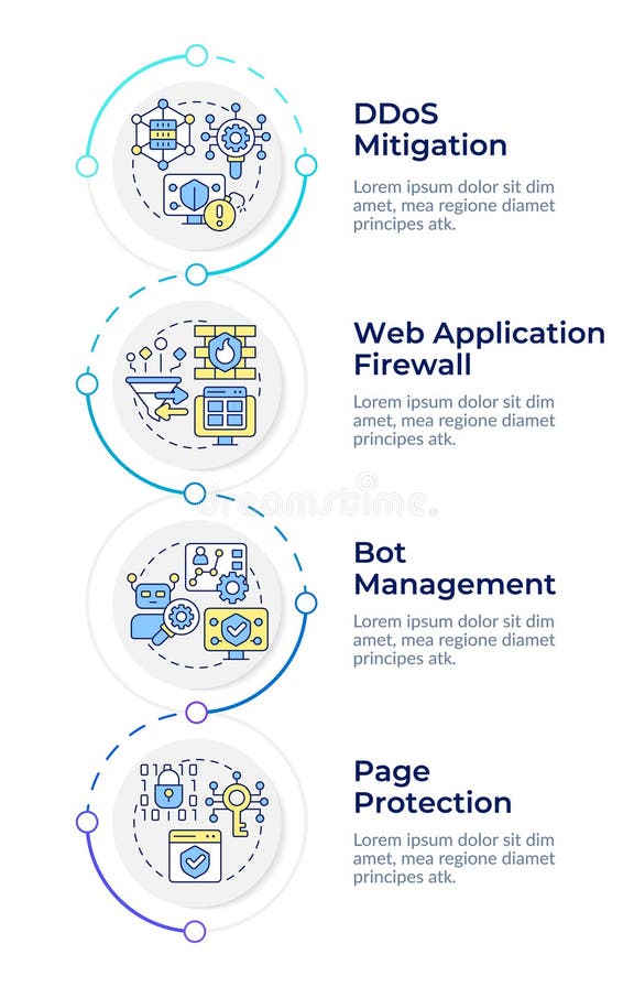 Application Security Solutions Types Infographic Design Template Stock ...