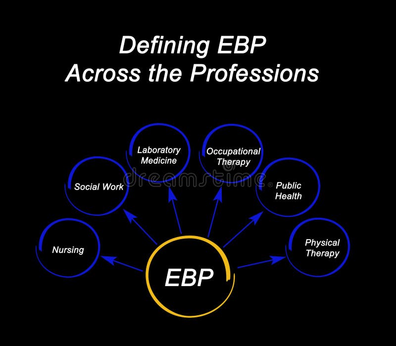 Evidence - based Practice stock illustration. Illustration of evidence ...