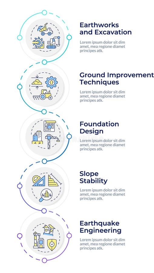 Applications of Geotechnical Reports Infographic Vertical Sequence ...