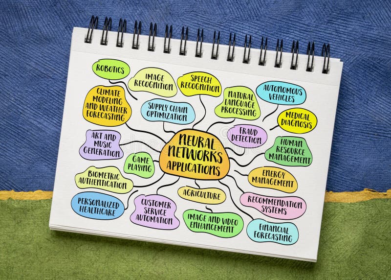 Applications of Neural Networks, Mind Map Infographics Sketch Stock ...