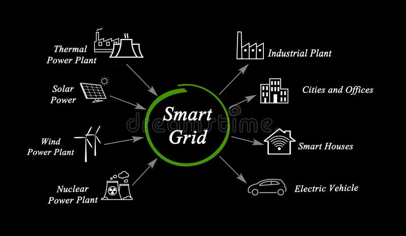 Applications of Smart Grid stock photo. Image of female - 130564142