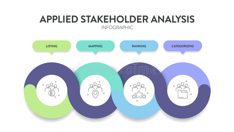 Applied Stakeholder Analysis Strategy Model Infographic Diagram Chart ...