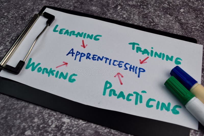 Apprenticeship Text with Keywords on a Paperwork. Chart or Mechanism ...