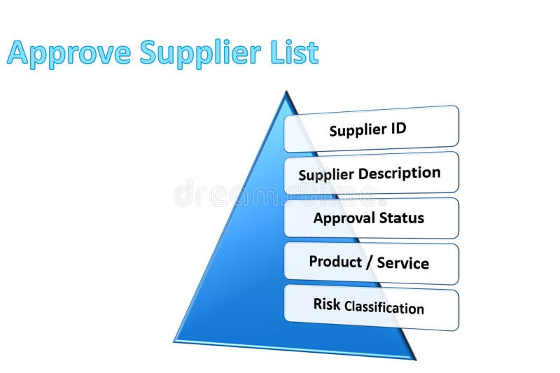 Supplier List Stock Illustrations – 216 Supplier List Stock ...