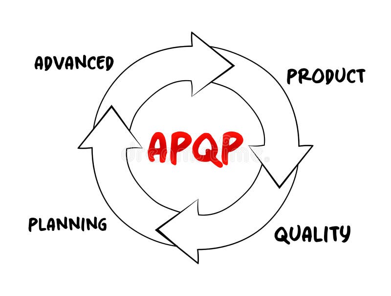 APQP Advanced Product Quality Planning - Structured Process Aimed at ...