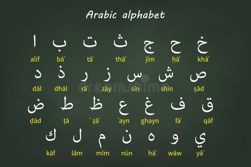 Arabic Alphabet Chart with Romanized Transliteration for Learning Stock ...