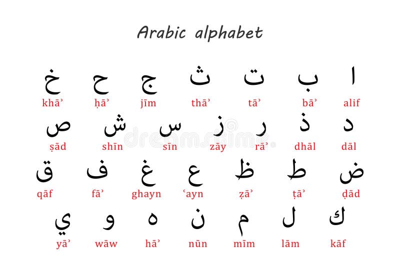 Arabic Alphabet Chart with Romanized Transliteration for Learning Stock ...