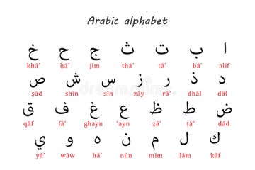 Romanized Transliteration Stock Illustrations – 18 Romanized ...