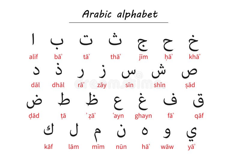 Romanized Transliteration Stock Illustrations – 18 Romanized ...