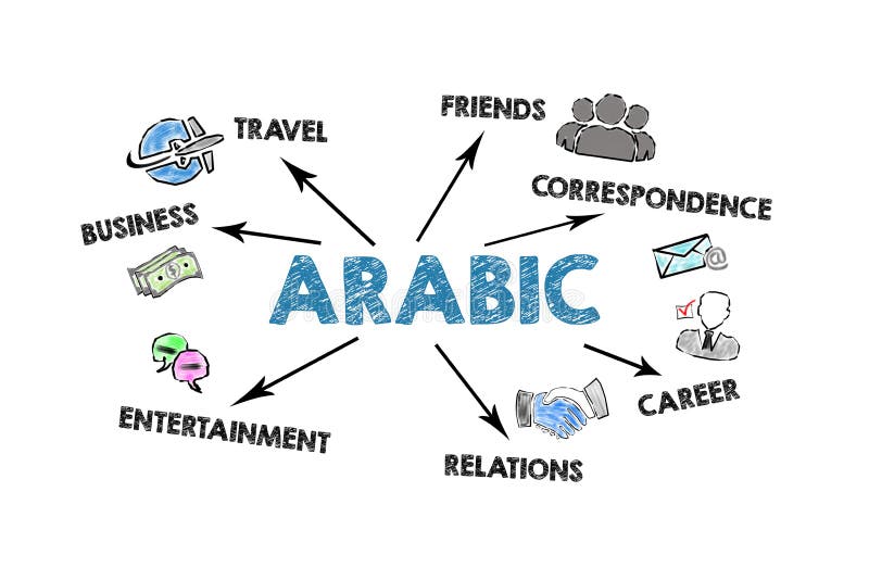 Arabic Language Learning