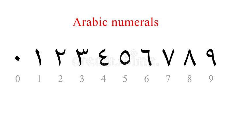 Arabic Numerals in Traditional Script with English Equivalents Stock ...