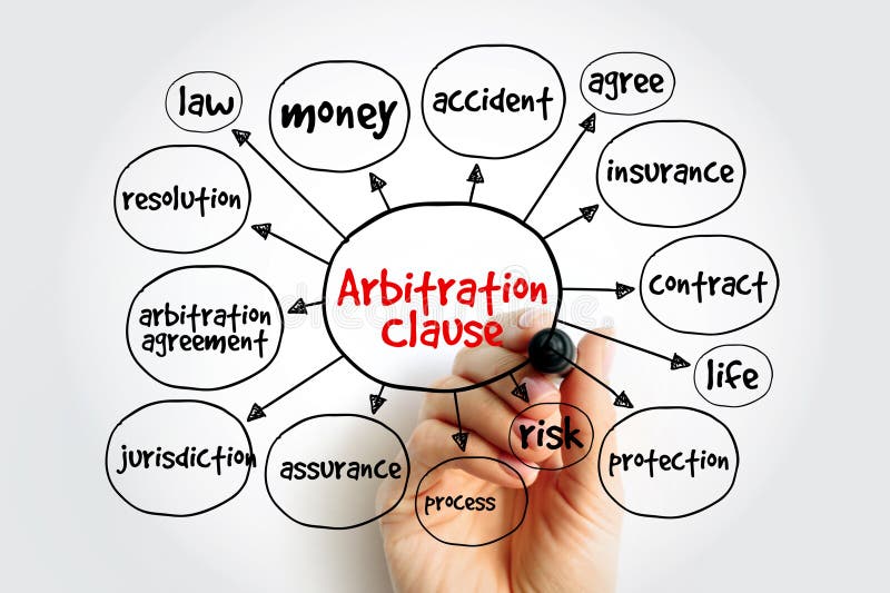 Arbitration Clause is a Clause in a Contract that Requires the Parties ...