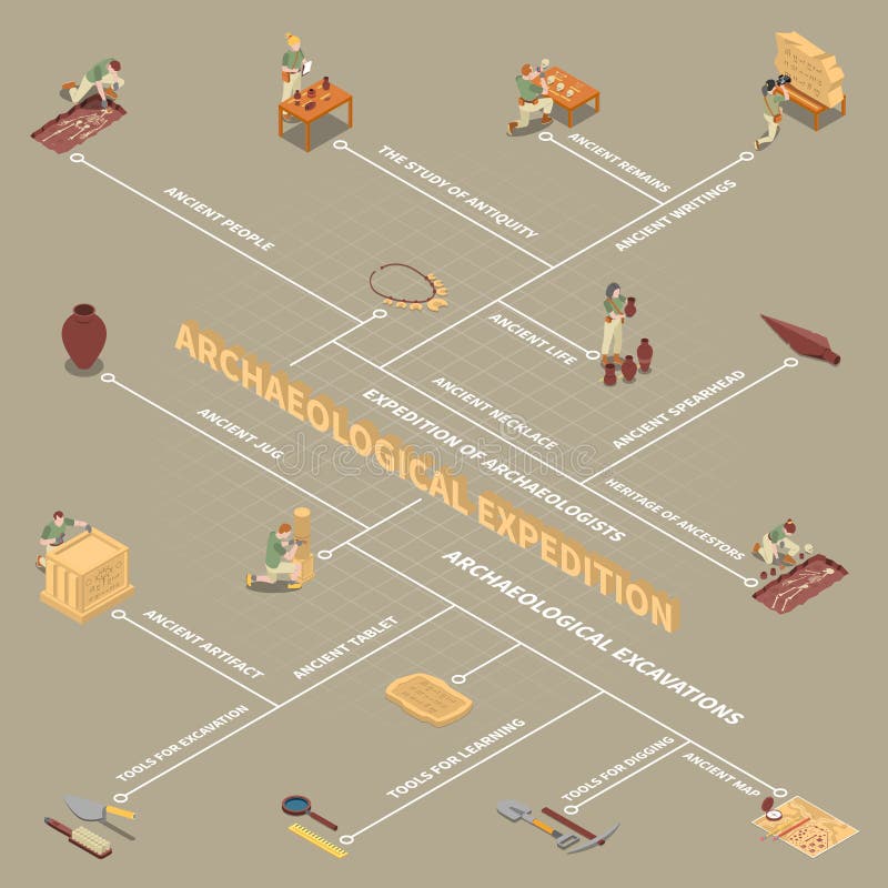Archeology Infographics Illustration Stock Vector - Illustration of ...