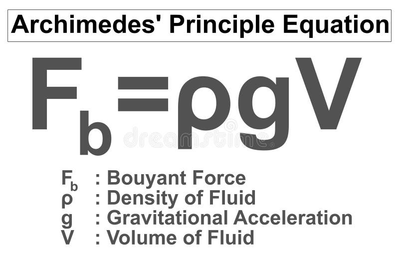 Archimedes Principle Formula Isolated on White Stock Illustration ...