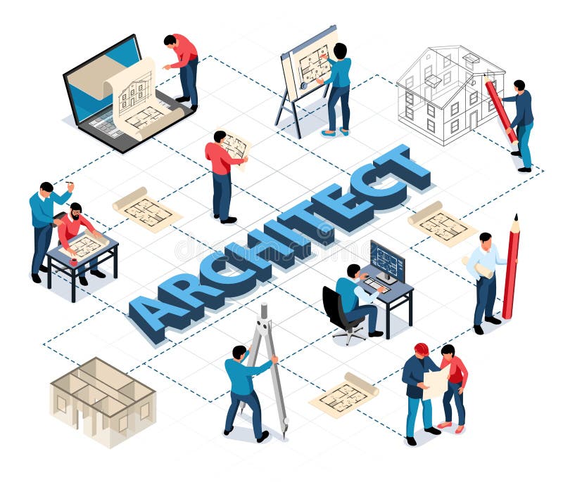 Architect Isometric Flowchart Stock Vector - Illustration of infochart ... Architect Isometric Flowchart Stock Vector - Illustration of infochart ...