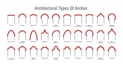 Segmental Arches Stock Illustrations – 29 Segmental Arches Stock ...