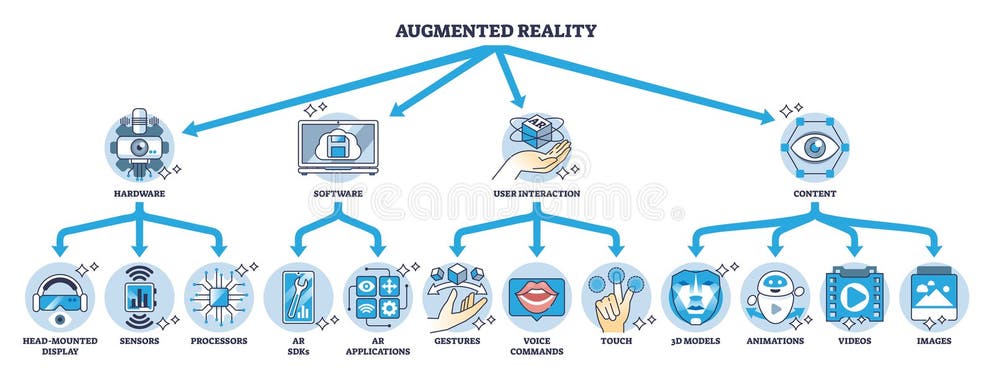 Architecture of Augmented Reality or AR with Tech System Outline ...