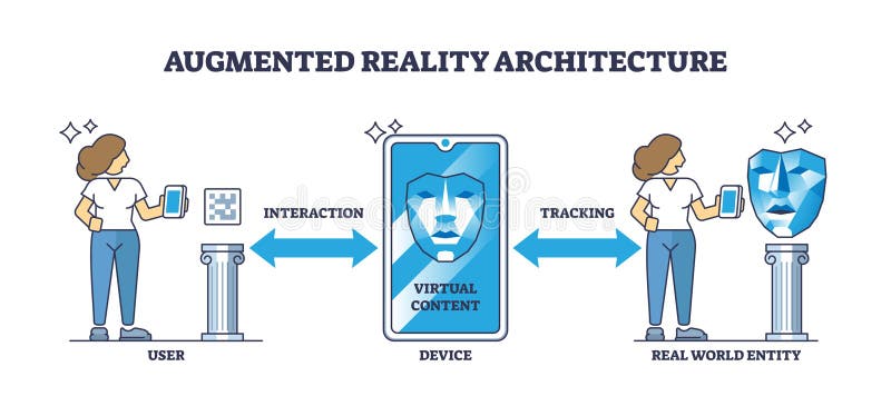 Augmented Reality Six Types with AR Technology Division Outline Diagram ...