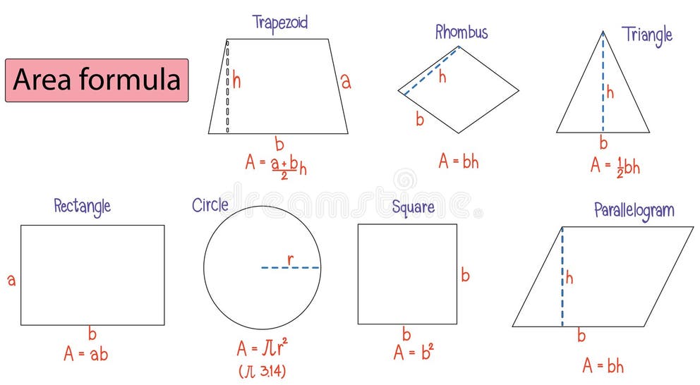 Area Formula of Some Basic Shapes. Triangle, Square, Rectangle and ...
