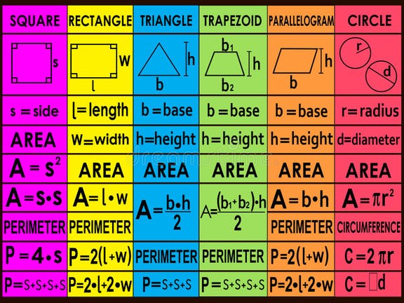 Area and Perimeter Math Chart Stock Illustration - Illustration of math ...