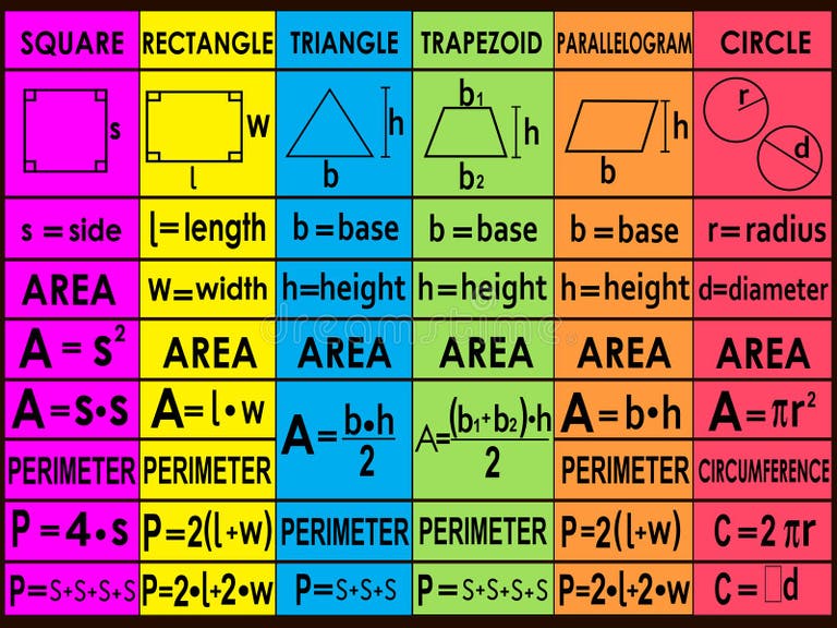Area and Perimeter Math Chart Stock Illustration - Illustration of math ...