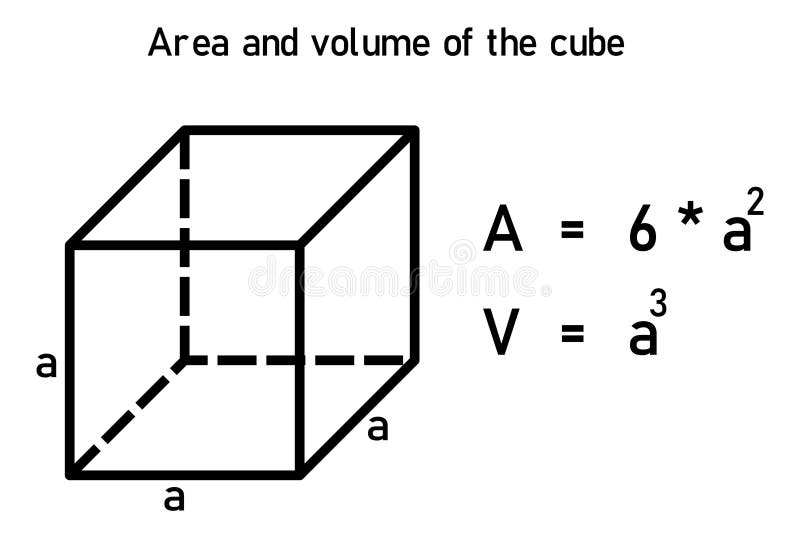 Area And Volume Of The Cube Stock Illustration Illustration Of