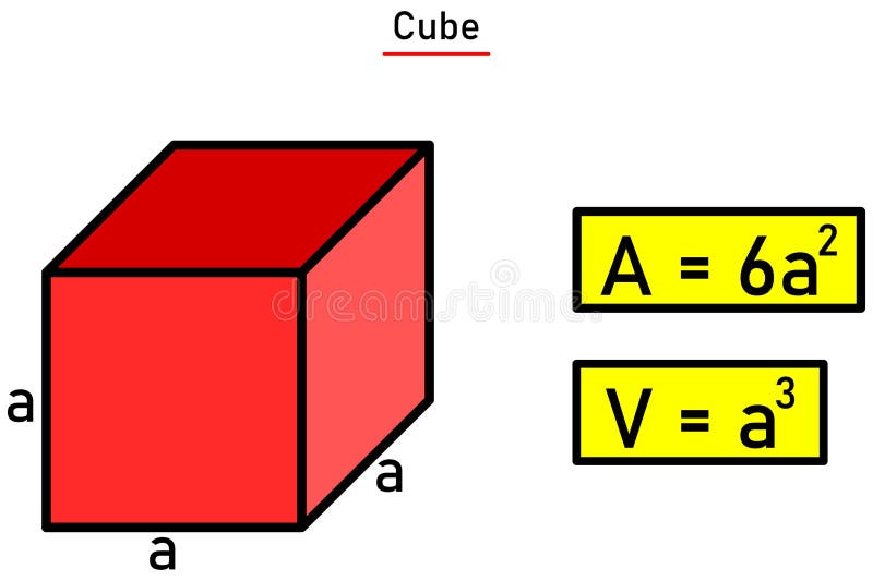 Area and Volume of a Cube with Formulas Stock Illustration ...