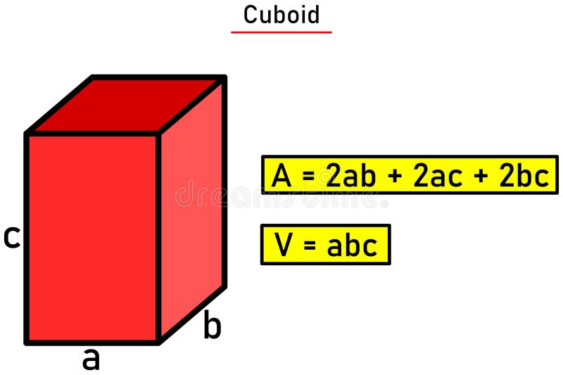 Area and Volume of Cuboid with Formulas Stock Illustration ...