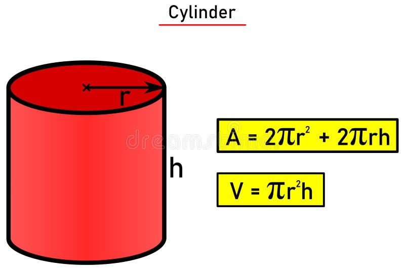 Area and Volume of Cylinder with Formulas Stock Illustration ...