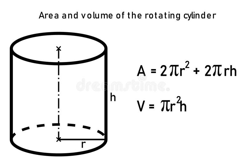 Area and Volume of the Rotating Cylinder Stock Illustration ...