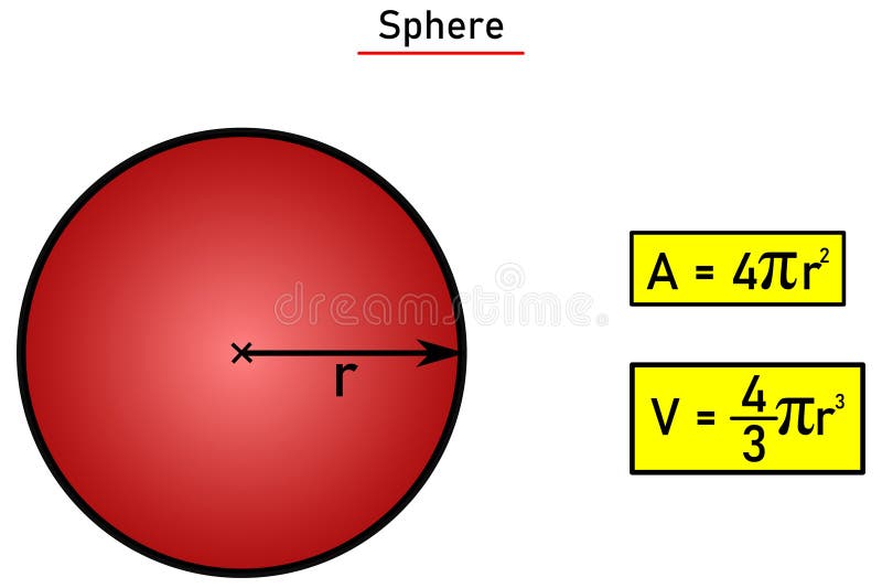 Area and Volume of Sphere with Formulas Stock Illustration ...