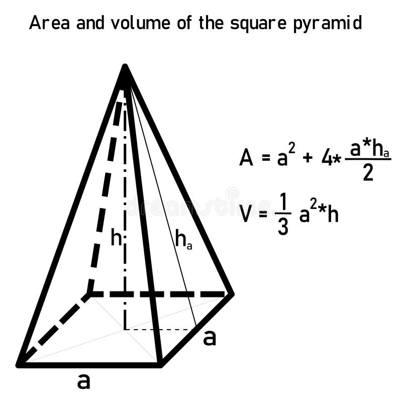 Pyramid Area Chart Stock Illustrations – 340 Pyramid Area Chart Stock ...