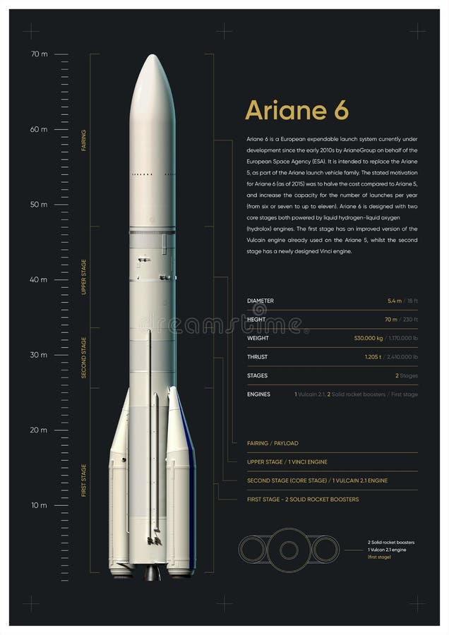 Ariane 6 Rocket. 3D Illustration Poster. Stock Illustration ...