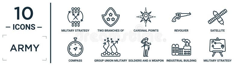 Cardinal Points Stock Illustrations – 658 Cardinal Points Stock ...