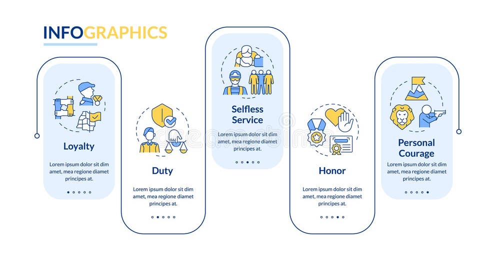 Army Personal Values Rectangle Infographic Template Stock Vector ...