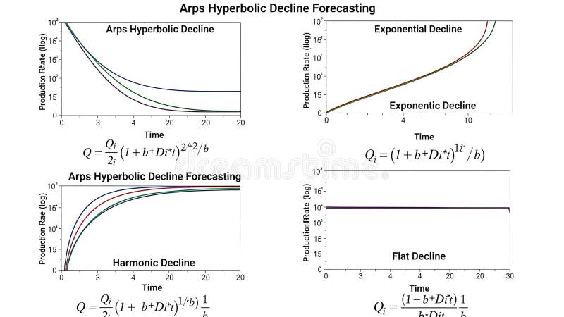 Harmonic Decline Stock Illustrations – 5 Harmonic Decline Stock ...