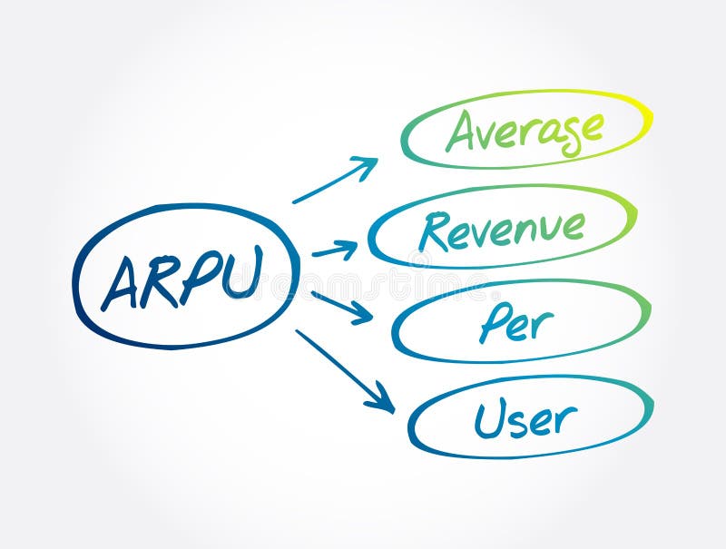 ARPU - Average Revenue Per User Acronym, Business Concept Stock ...