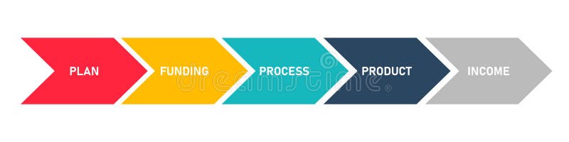Arrow Workflow Diagram Illustration. Vector Isolated Process Graphic ...