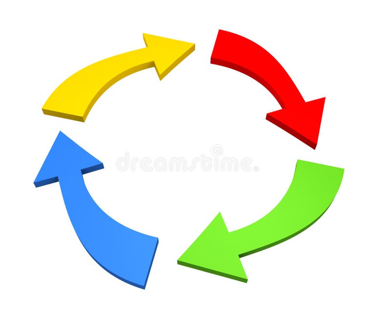 Circle Loop Flow Chart Stock Illustrations – 2,638 Circle Loop Flow ...